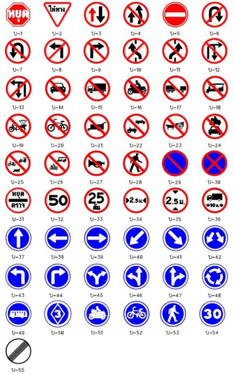 รับผลิตและติดตั้งป้ายจราจรทุกประเภท Kriangyong International