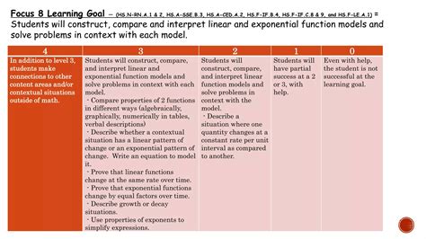 Linear Vs Exponential Growth Simplified Pptx
