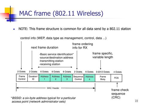 Ppt Ieee 802 11 Wireless Local Area Networks Rf Lans Powerpoint Presentation Id 5385453