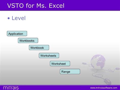 vsto introduction