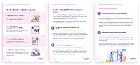 Revops Everything Saas Founders Need To Know Zymplify