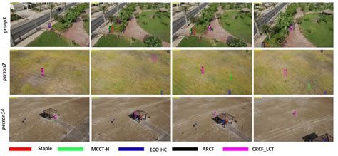Efficient And Practical Correlation Filter Tracking