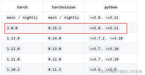 nvidia jetson agx orin 64g深度学习环境配置的超详细教程 csdn博客