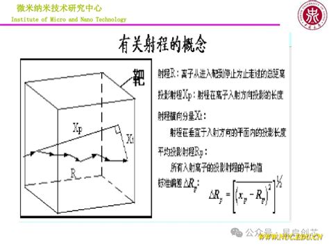 Mems工艺——半导体制造技术（二） 专业集成电路测试网 芯片测试技术 Ic Test