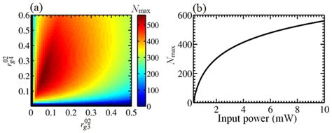 A Maximum Number Of Sensors Allowed For The Ideal Quasi Distributed