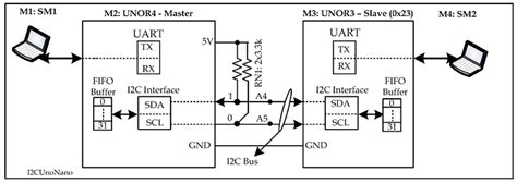 How Can I Use All 6 Analog Read Pins And I2c In The Same Program On The Arduino Wifi Rev 4