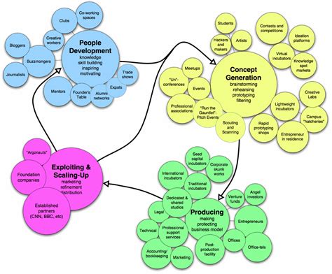 Regional Knowledge Ecosystems Urenio Watch