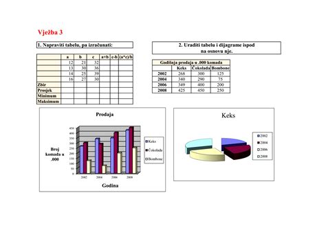 Osnovi Informatike 7 Razred Excel