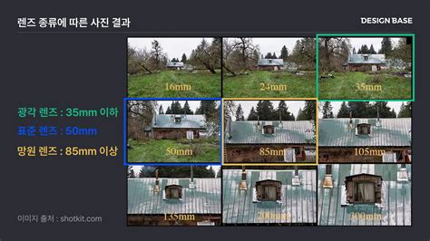 이 영상 하나로 카메라 완벽 이해하기 Three Js 강좌 디자인베이스