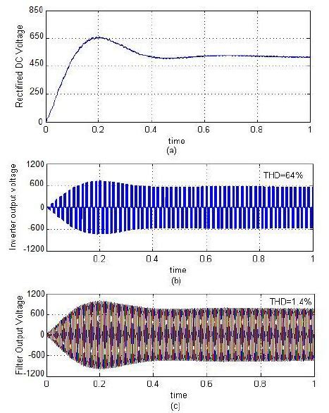 A Rectified Dc Voltage B Inverter Output Voltage And C Filter