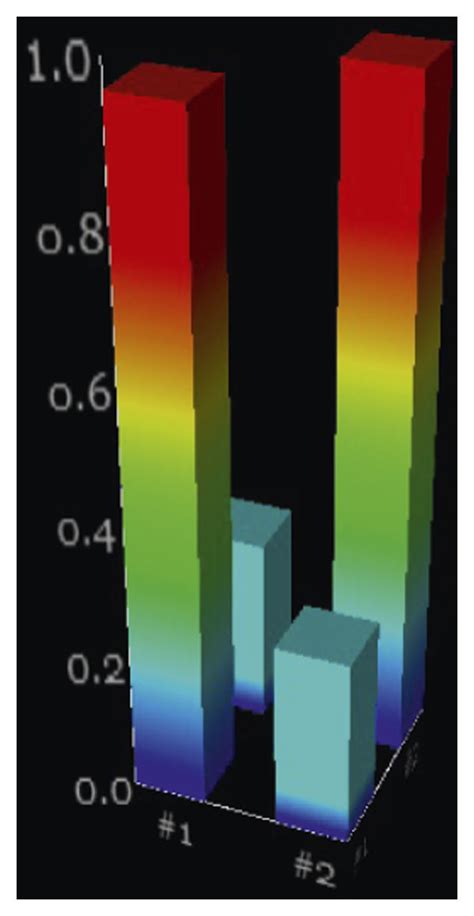 A Modal Assurance Criterion Mac B Modal Scale Factor Msf Download Scientific Diagram