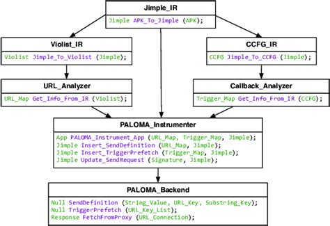 The Class Diagram Of Paloma In Maomao Palomas String Analyzer