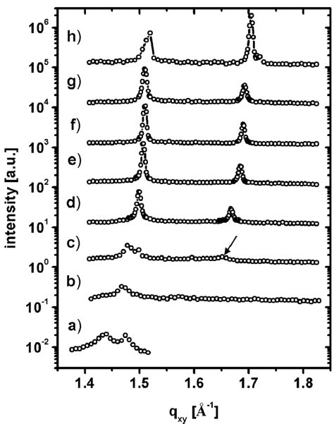 7 Evolution Of The Diffraction Pattern Shown In Figure 36 Integrated
