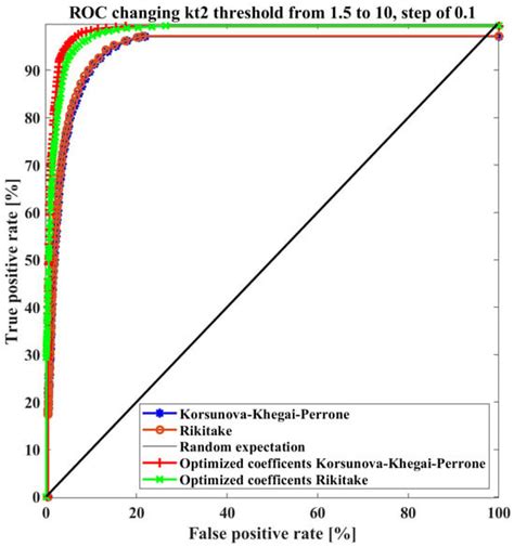 Atmosphere Free Full Text Cses 01 Electron Density Background Characterisation And
