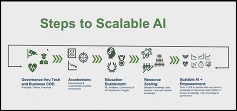 Top Data Engineering Talks From Odsc East 2020 By Odsc Open Data