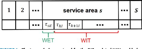 Figure 2 From Throughput Maximization For Ris Assisted Uav Enabled Wpcn Semantic Scholar
