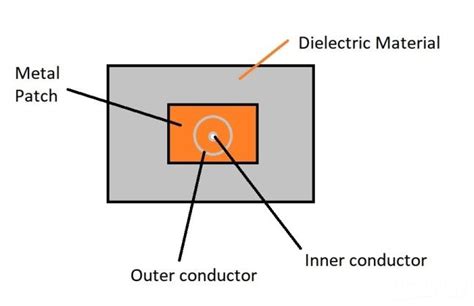 Introduction To Printable PCB Antenna Microstrip Antenna PCB Design Layout PCBway