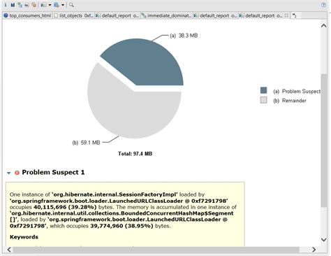 Java Ternalsessionfactoryimpl