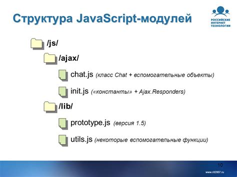 Классы в Js Класс базовый синтаксис