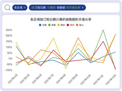 Datafocus 企业大数据bi分析系统，让数据分析像搜索一样简单