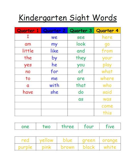 Kickin It Kindergarten Kindergarten Sight Words