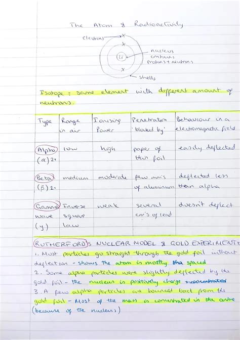 Aqa Gcse Physics Atomic Structure Physics Stuvia Us