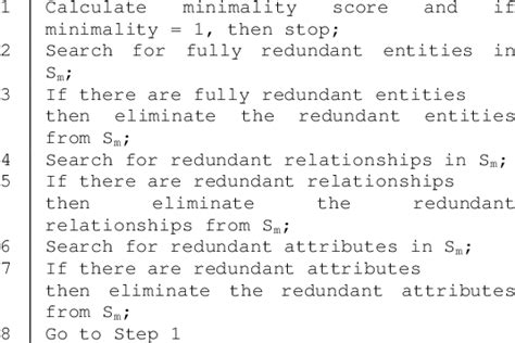 Schema Improvement Algorithm Download Table