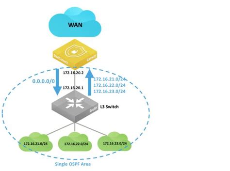 Lan Topology Diagram Merymaniac
