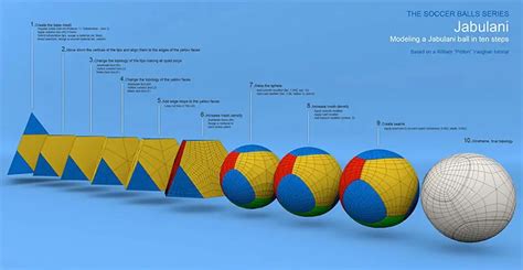 2026 World Cup Ball Trionda Designed Just Like Infamous 2010 Jabulani