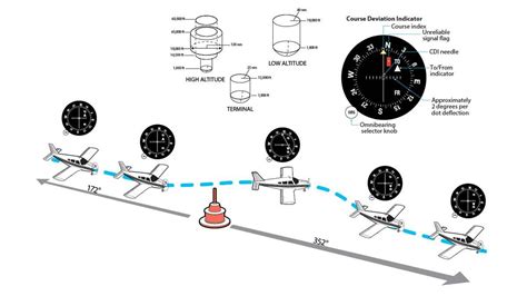 Vor System Aopa