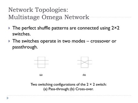 Ppt Lecture 5 Direct And Indirect Interconnection Networks For Distributed Memory