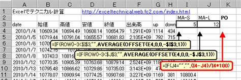 プライスオシレーターの計算 Excelでテクニカル計算