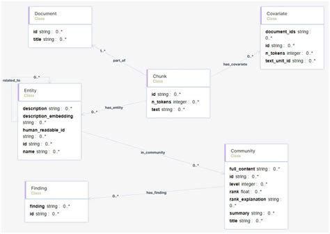 Microsoft Graphrag Using Rdf Store And Ontology What Microsoft Graphrag Demo Missed Is Semantic
