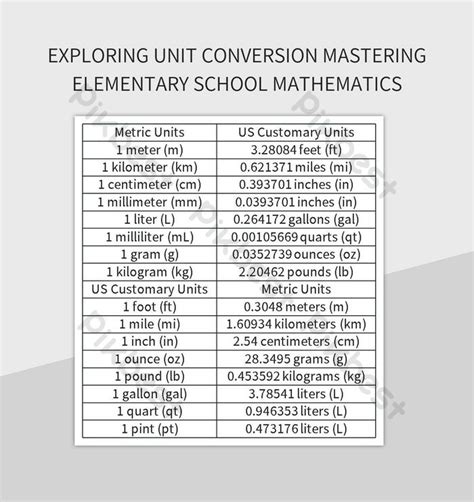 Exploring Unit Conversion Mastering Elementary School Mathematics Excel Template Free Download