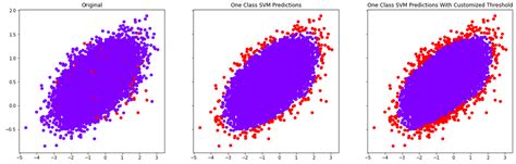 Support Vector Machine Svm Hyperparameter Tuning In Python By Amy Grabngoinfo Grabngoinfo