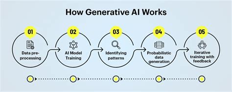 Why Context Is The Secret Ingredient For Better Generative Ai