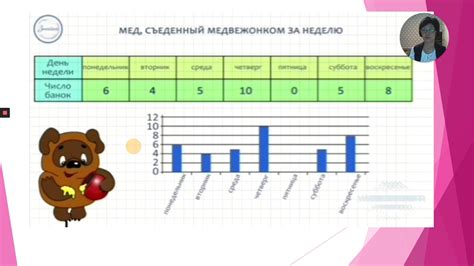 5 класс Математика Построение диаграмм Youtube