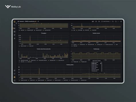 How Iot Data Collection Works Complete Guide