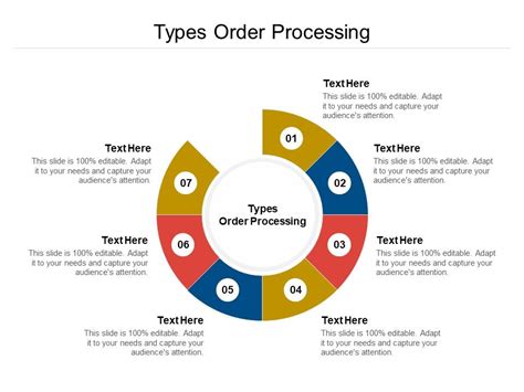 Types Order Processing Ppt PowerPoint Presentation Layouts Example File Cpb Pdf