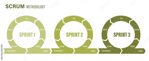 3 Sprints Of Agile Methodology For Software Development Life Cycle Diagram Stock Vector Adobe