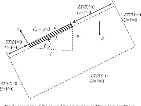 Figure 1 From Scaling For The Prandtl Number Of The Natural Convection Boundary Layer Of An