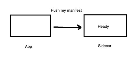 proposal re design startup lifecycle · issue 744 · mosn layotto · github