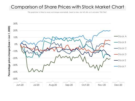 Uk3s Share Price