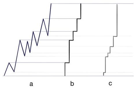 Entropy Special Issue Complexity In Financial Networks