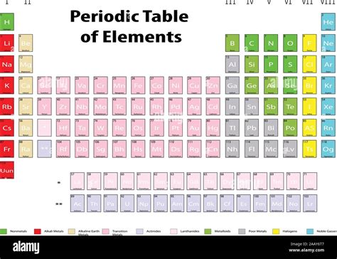 Illustrated Periodic Table Of Elements Stock Vector Image And Art Alamy