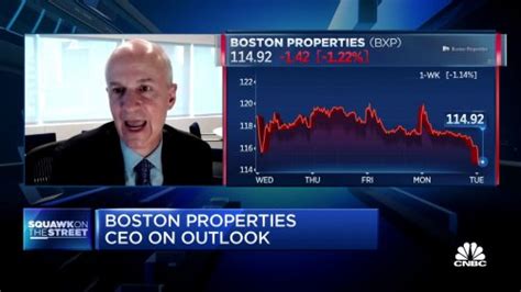 Boston Properties CEO On Commerical Real Estate Outlook And Returning