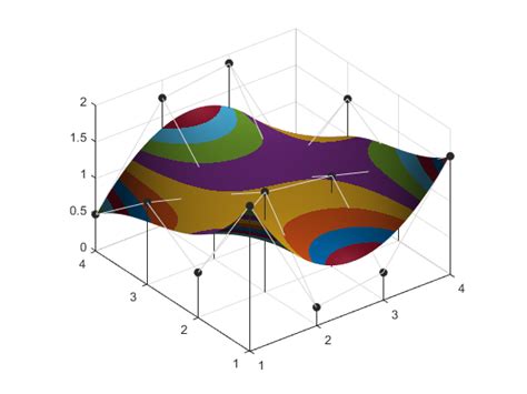 Patch Work Mike On Matlab Graphics Matlab Simulink