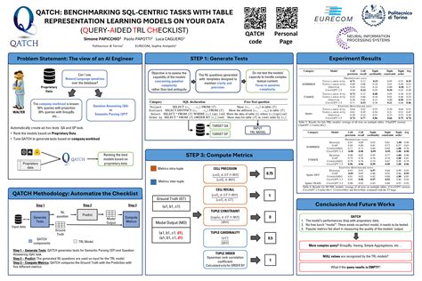 Neurips Poster Qatch Benchmarking Sql Centric Tasks With Table