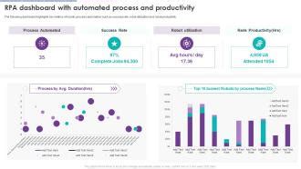 RPA And Hyper Automation RPA Dashboard With Automated Process And Productivity PPT PowerPoint