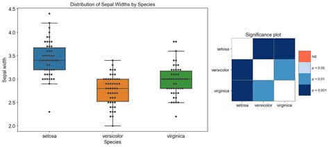 Visualizing Logistic Regression Results Using A Forest Plot In Python By Xavier Eugenio